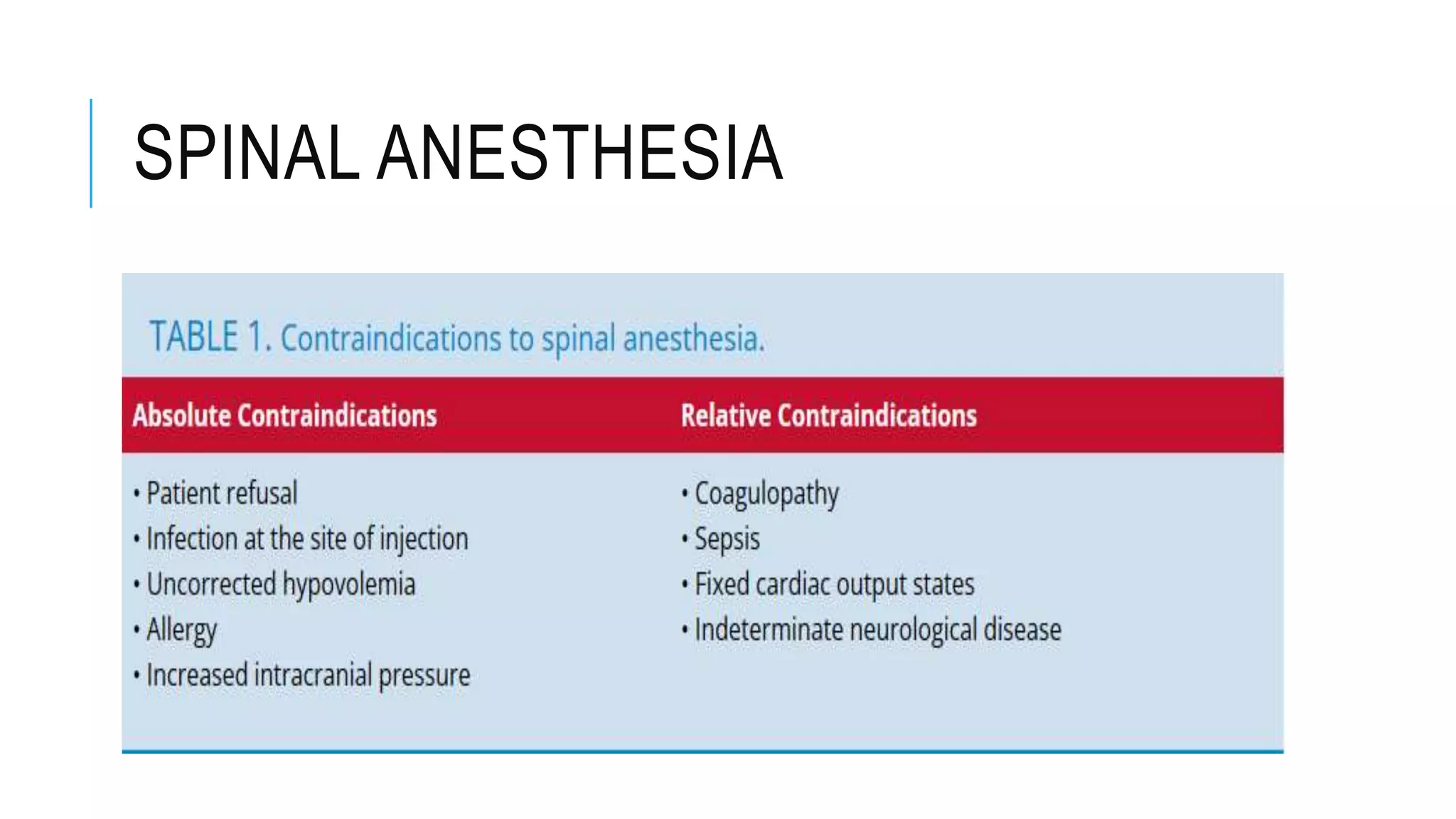 Lecture 2-Surgery(Anesthesia).pptx