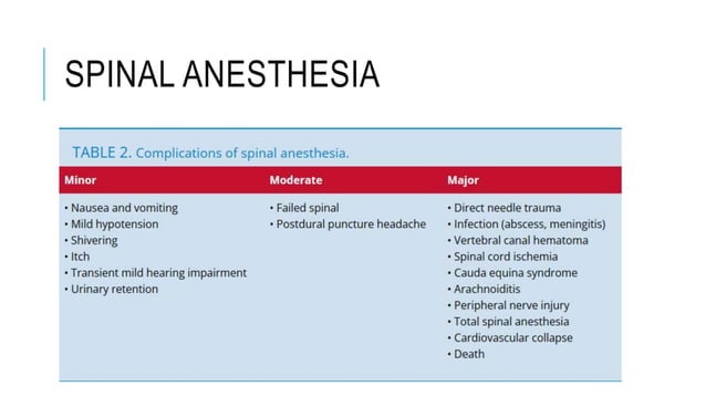 Lecture 2-Surgery(Anesthesia).pptx