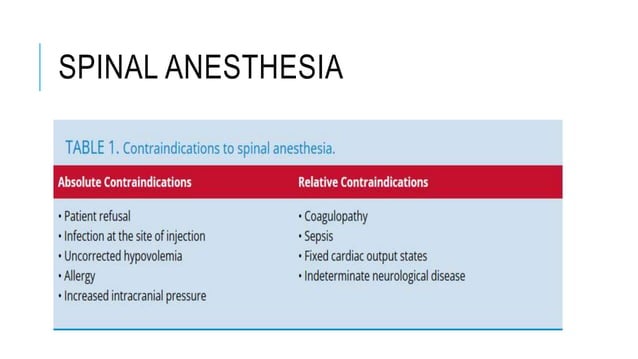 Lecture 2-Surgery(Anesthesia).pptx