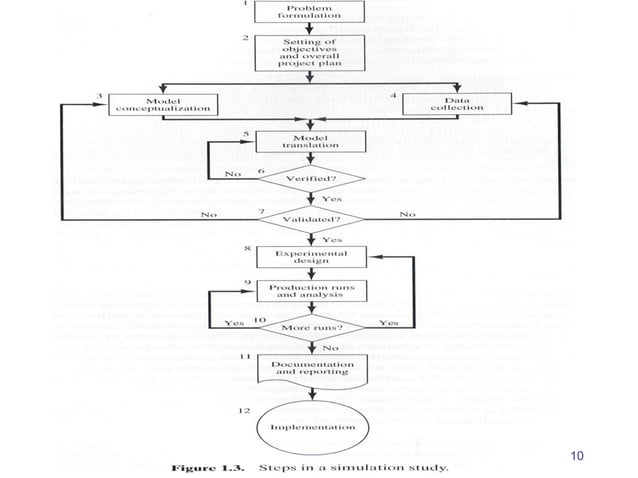Lecture 2 - System, model simulation.ppt