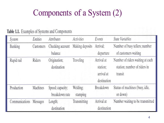 Lecture 2 - System, model simulation.ppt