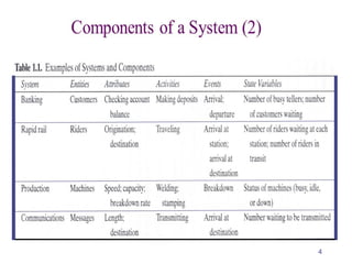 Lecture 2 - System, model simulation.ppt