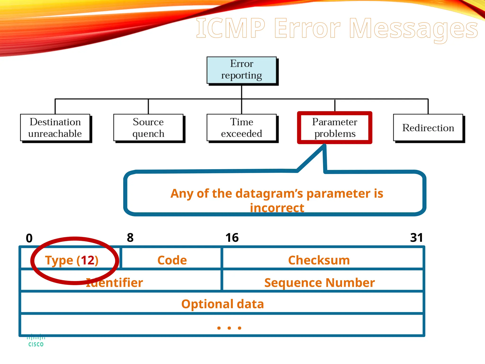 Lecture 2-TCP-IP Protocols (view only).pptx