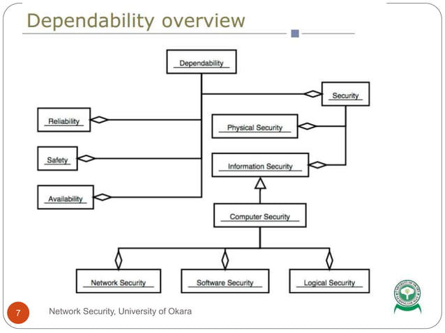 Network Security Terminologies | PPT