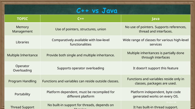 Lecture 2 - The History and Overview of Java.pptx