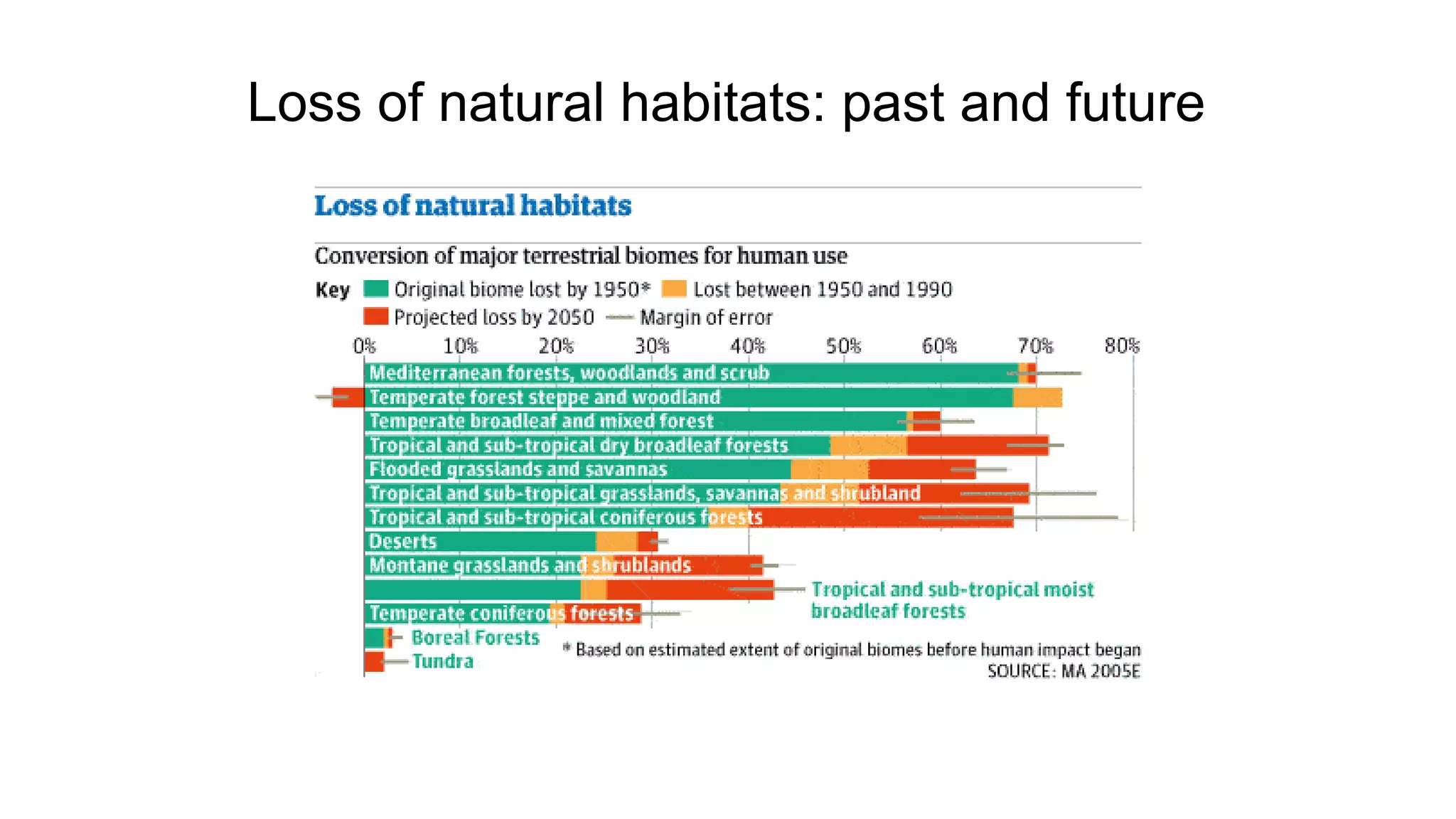 Lecture 2 - The Impact of Humans on Biodiversity - Slide Set.ppt ...