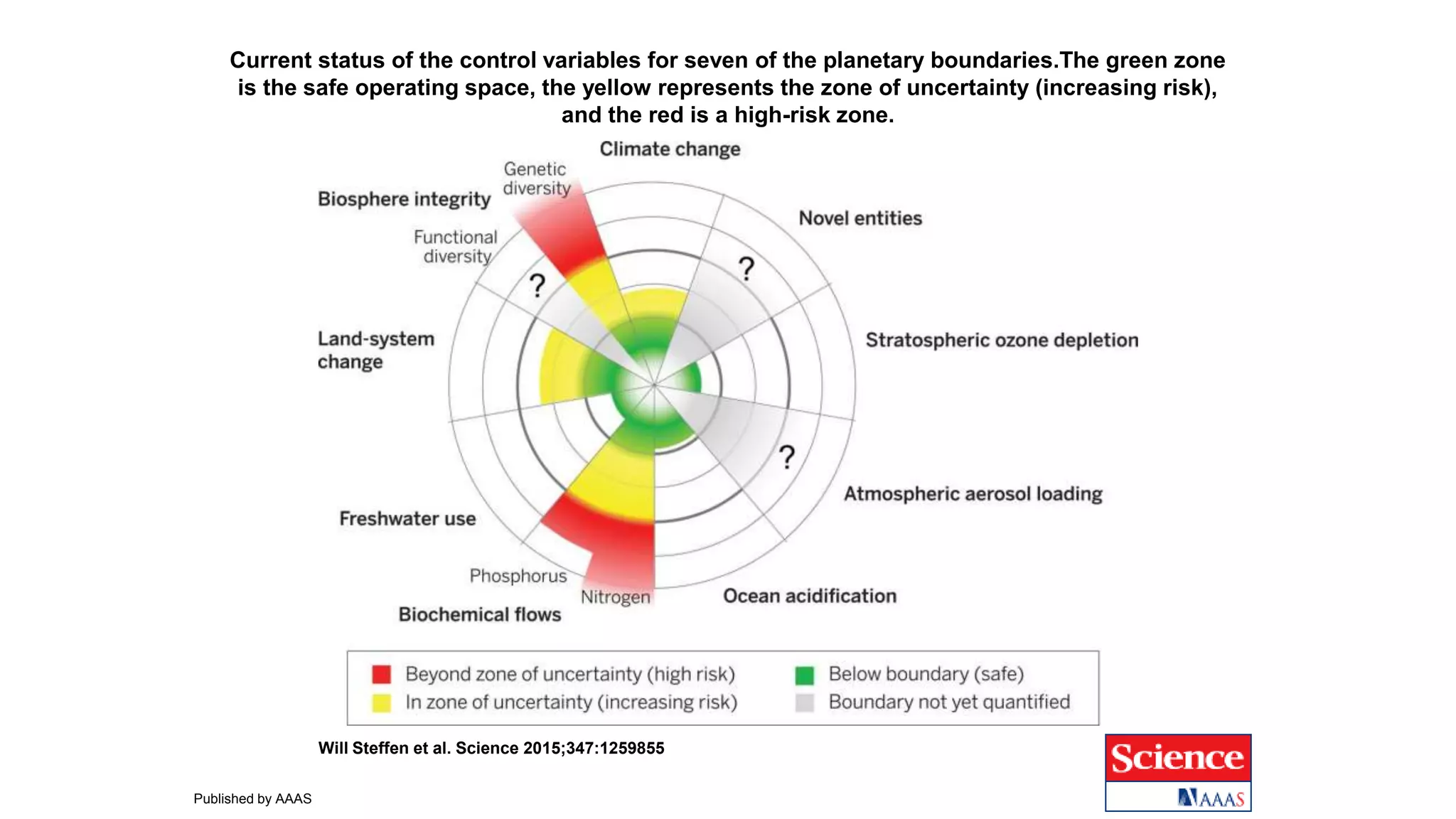 Lecture 2 - The Impact of Humans on Biodiversity - Slide Set.ppt ...