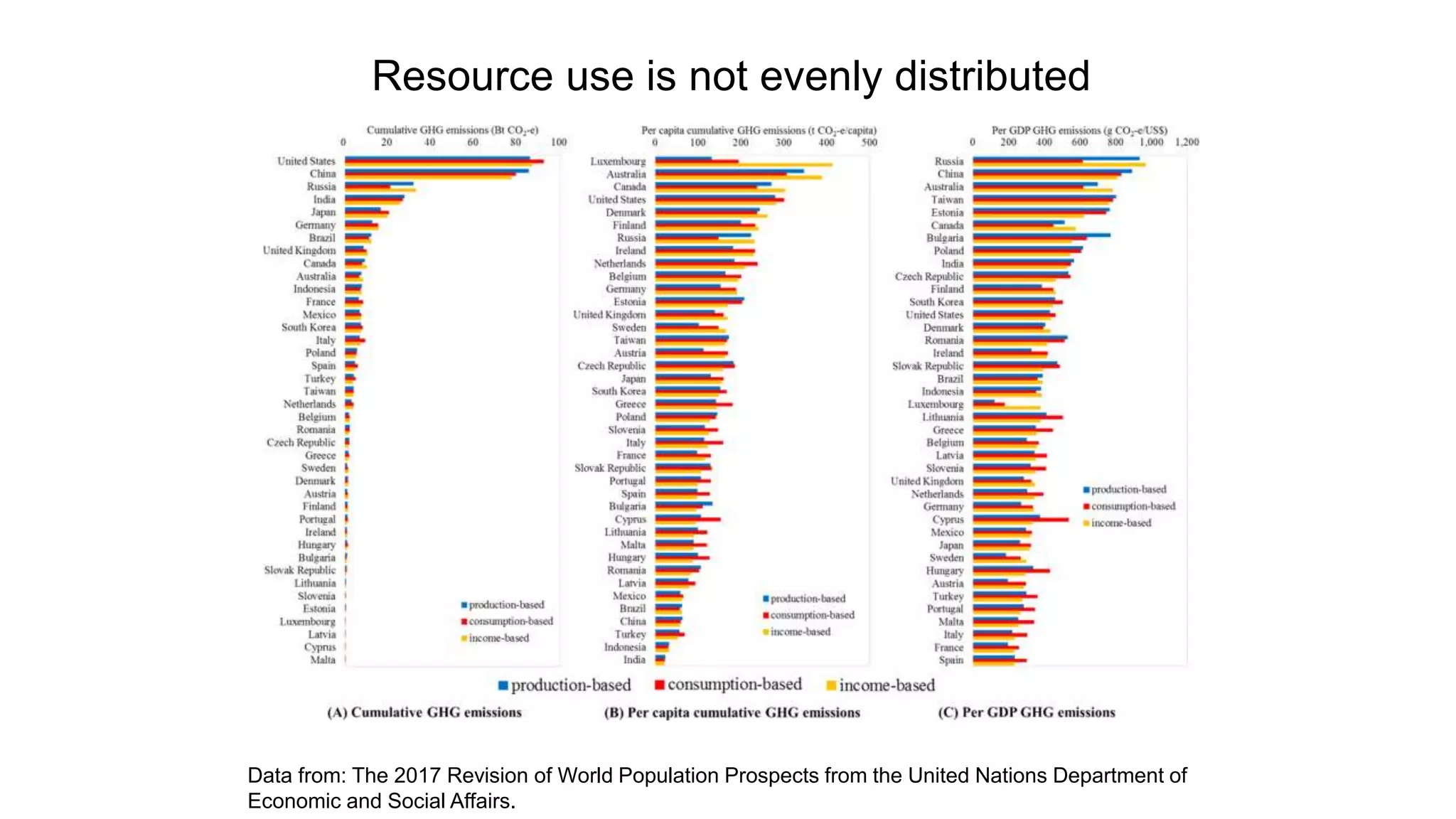 Lecture 2 - The Impact of Humans on Biodiversity - Slide Set.ppt ...