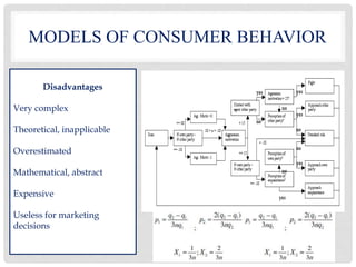 Lecture 2 theories and models of consumer behavior | PPTX