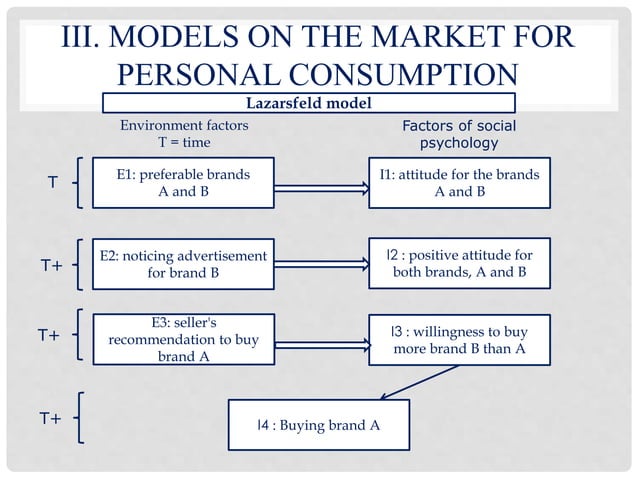Lecture 2 theories and models of consumer behavior