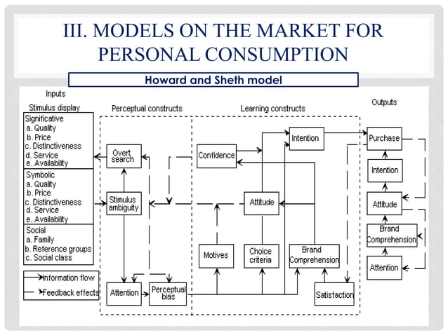 Lecture 2 theories and models of consumer behavior