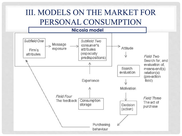 Lecture 2 theories and models of consumer behavior