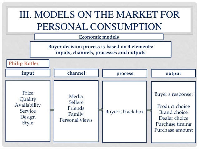 Lecture 2 theories and models of consumer behavior