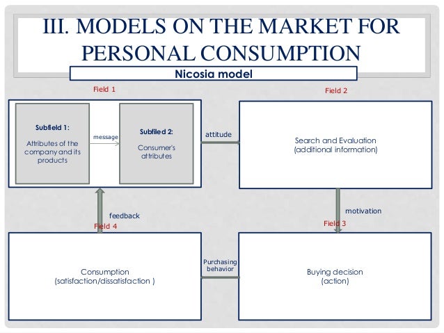 Lecture 2 theories and models of consumer behavior