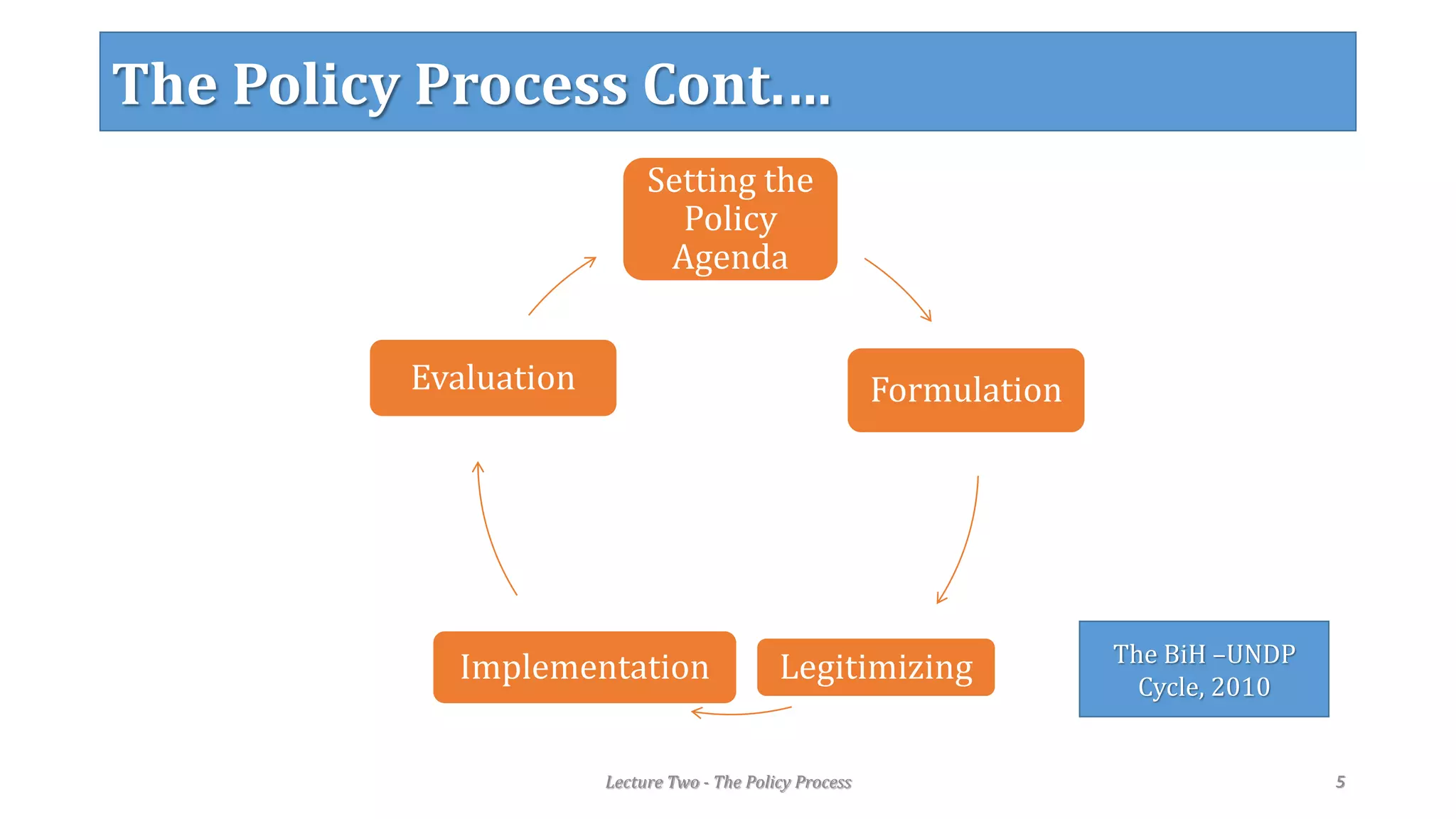 LECTURE 2 - The Policy Process.pptx