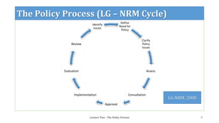 LECTURE 2 - The Policy Process.pptx