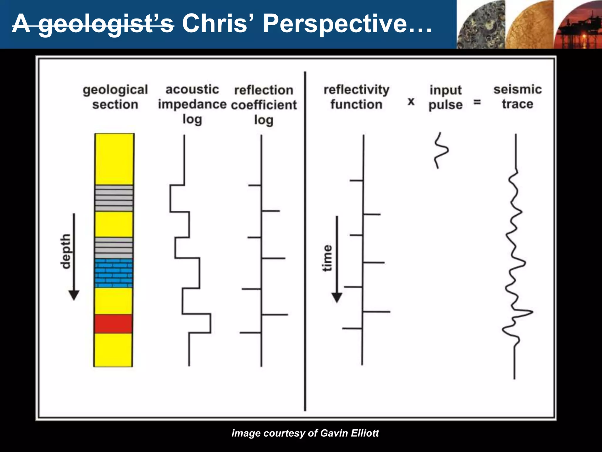 Lecture 2 - The Relationship Between Geology and Geophysics.pptx