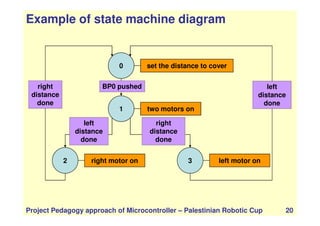 Lecture 2 timers, pwm, state machine IN PIC | PDF