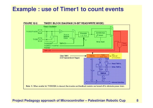 Lecture 2 timers, pwm, state machine IN PIC | PDF