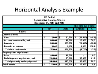 Tools of Financial Analysis and Control | PPT