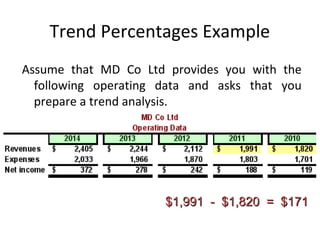 Tools of Financial Analysis and Control | PPT