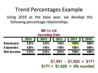 Tools of Financial Analysis and Control | PPT