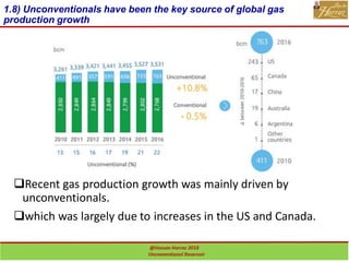 Unconventional Gas Reservoir | PDF