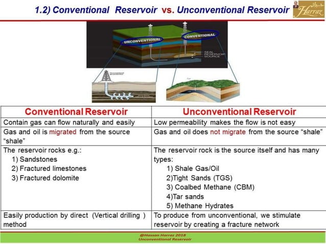 Unconventional Gas Reservoir | PDF | Commodities | Economy