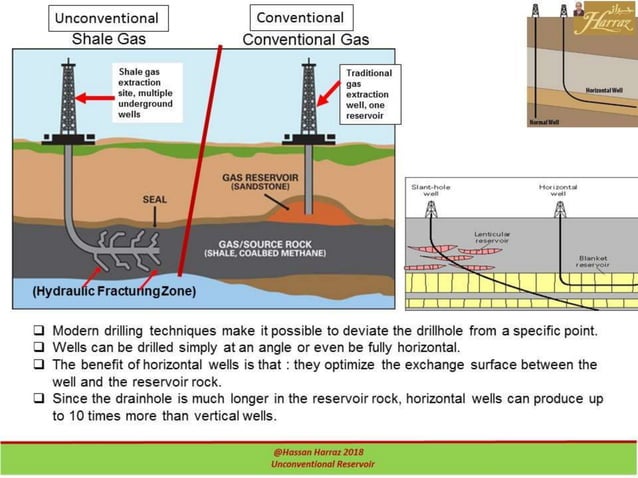 Unconventional Gas Reservoir