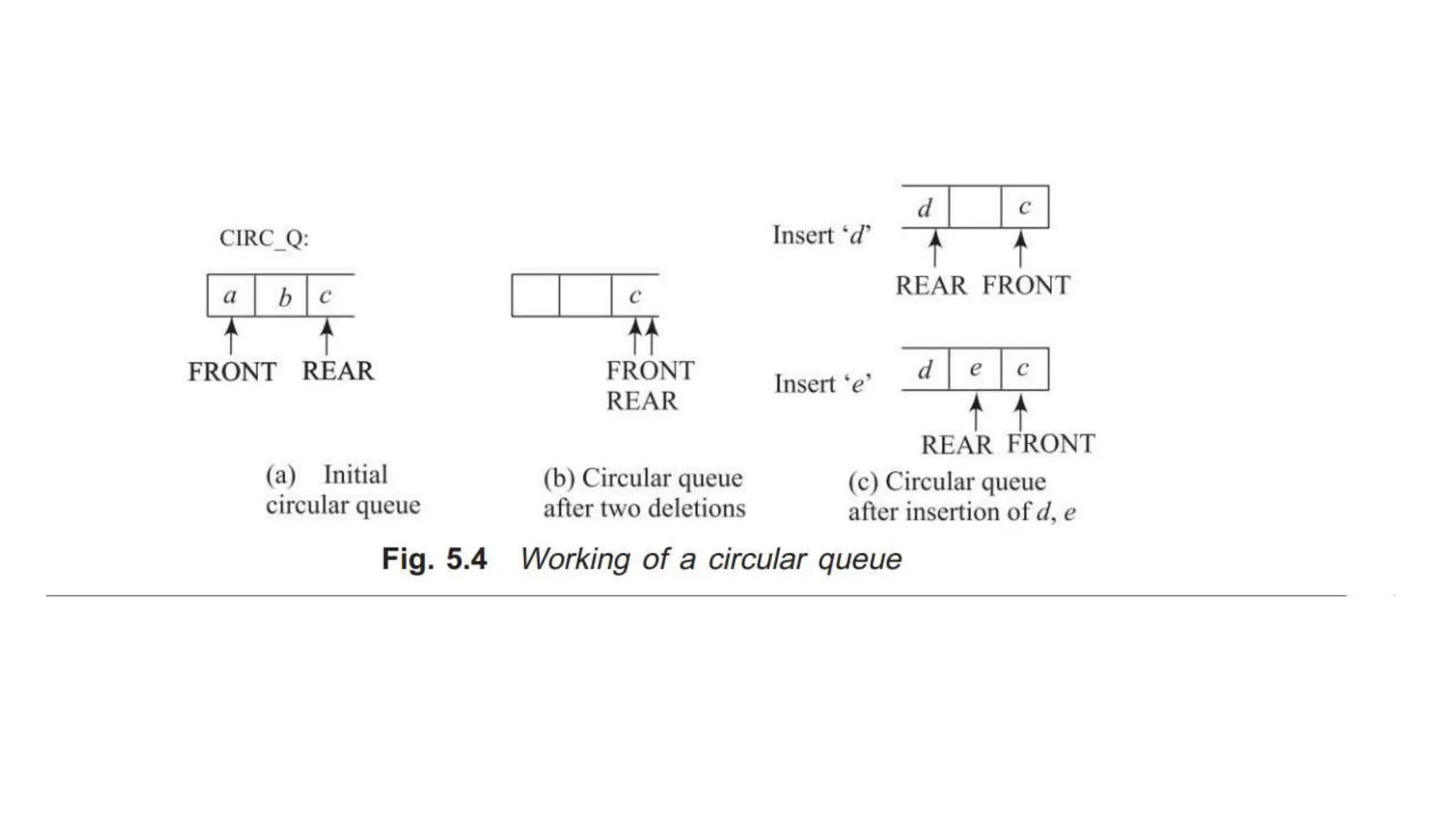 Data Structures - Lecture 2 - Unit 2.pptx Data Structures - Lecture 2 - Unit 2.pptx