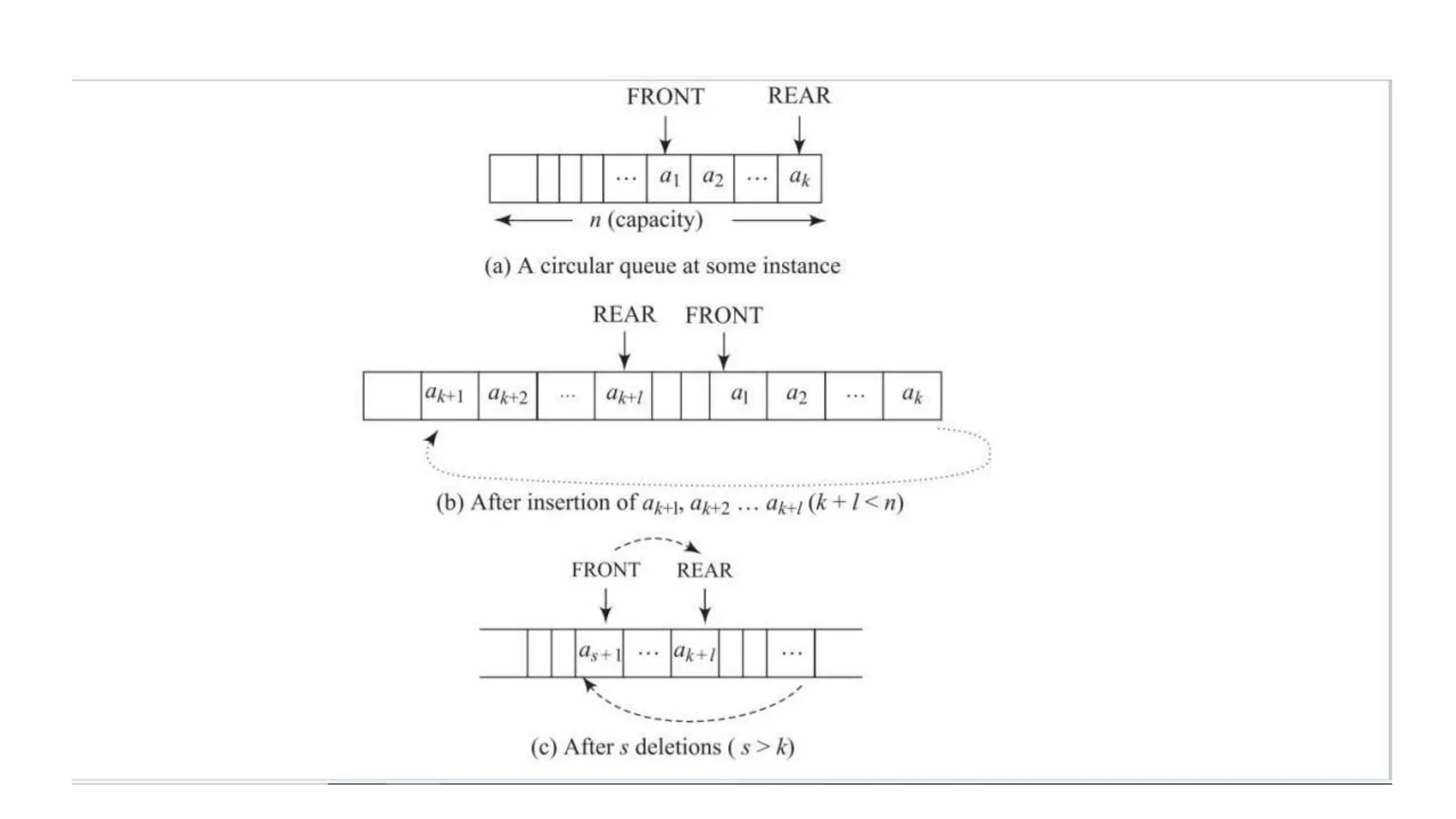 Data Structures - Lecture 2 - Unit 2.pptx Data Structures - Lecture 2 - Unit 2.pptx