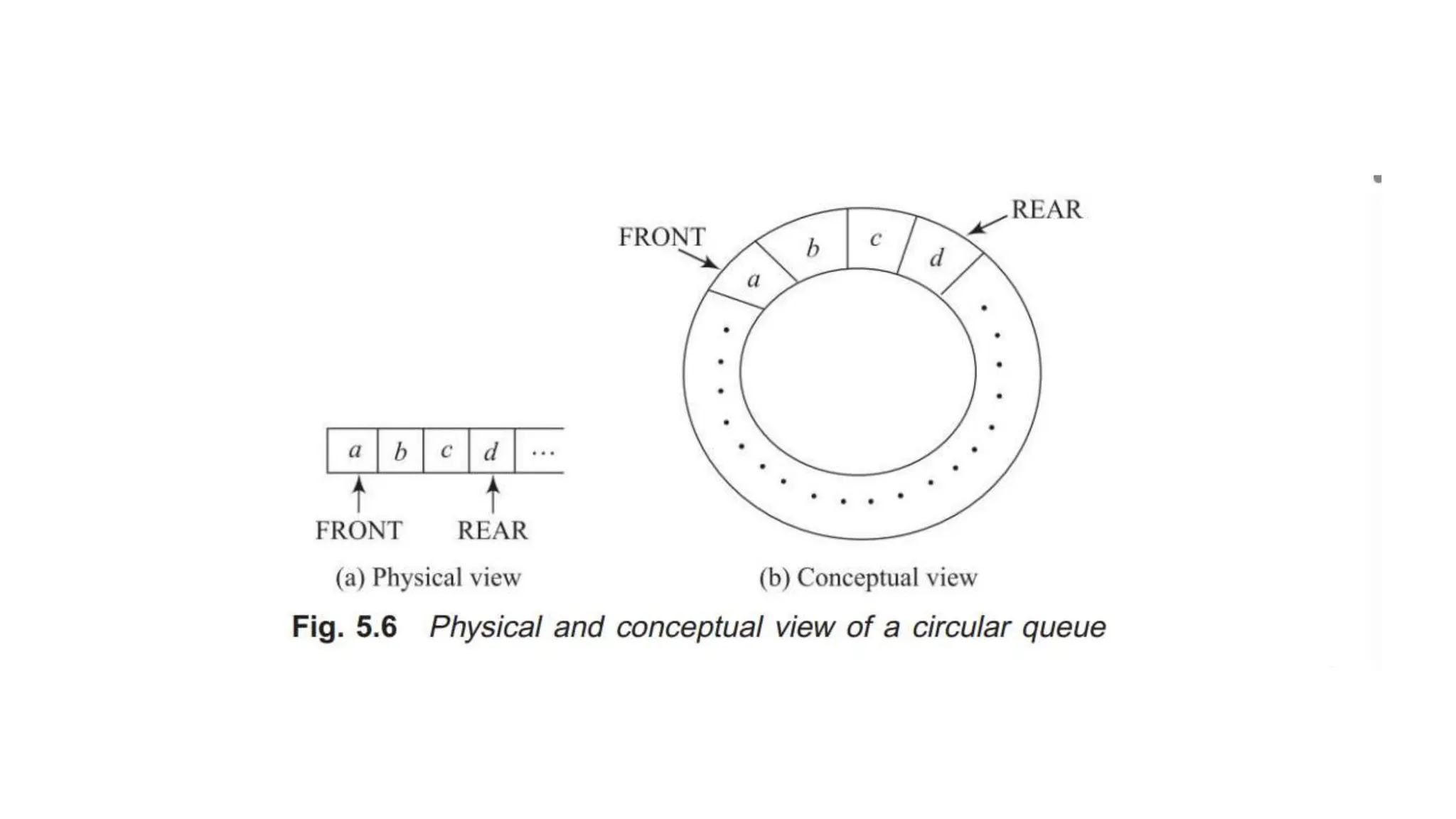 Data Structures - Lecture 2 - Unit 2.pptx