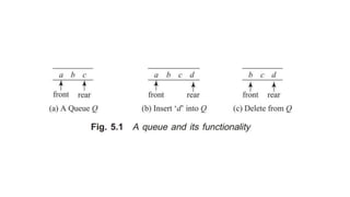 Data Structures - Lecture 2 - Unit 2.pptx