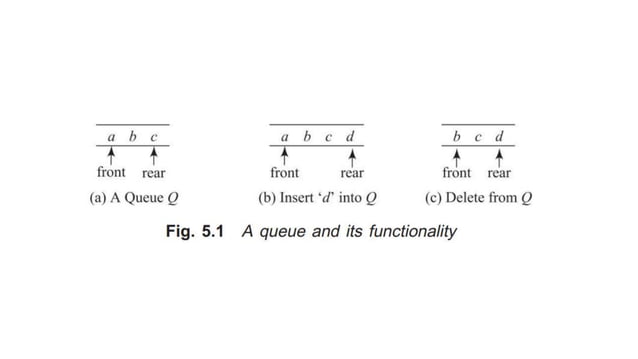 Data Structures Lecture 2 Unit 2pptx