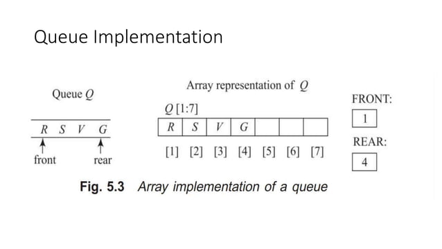 Data Structures Lecture 2 Unit 2pptx