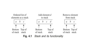 Data Structures - Lecture 2 - Unit 2.pptx