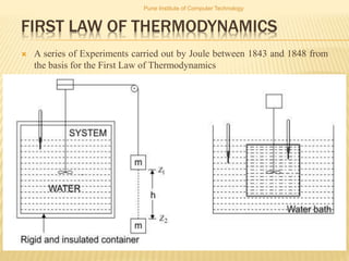Lecture 2-Unit 2-FirstLaw.pptx