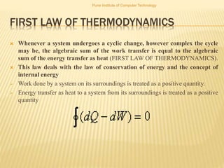 Lecture 2-Unit 2-FirstLaw.pptx