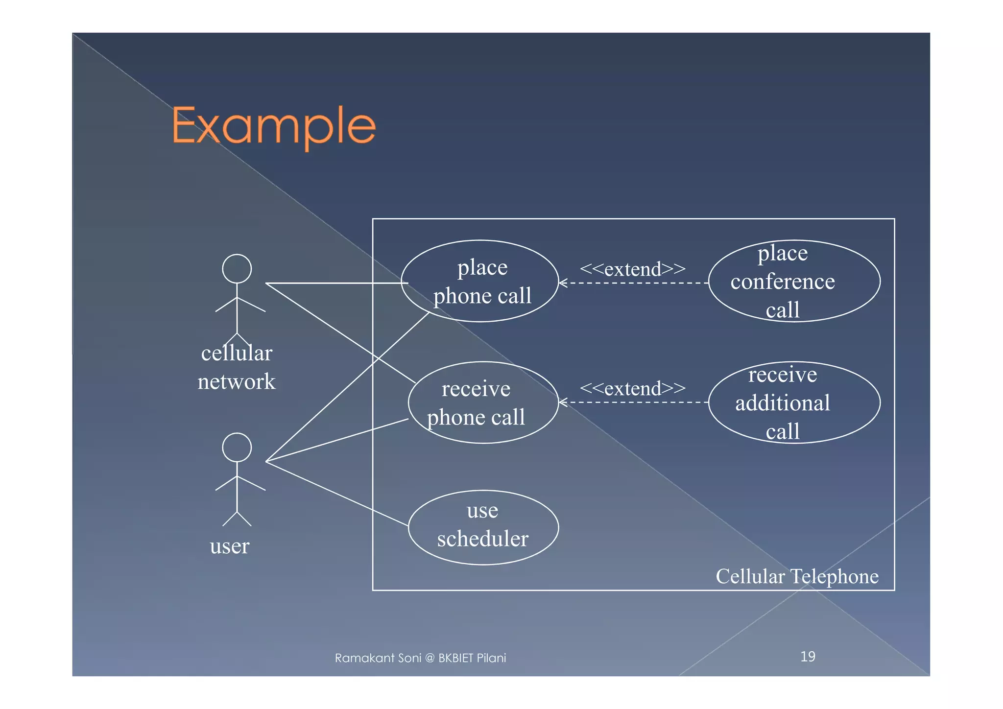 Use Case diagram-UML diagram-1 | PPT