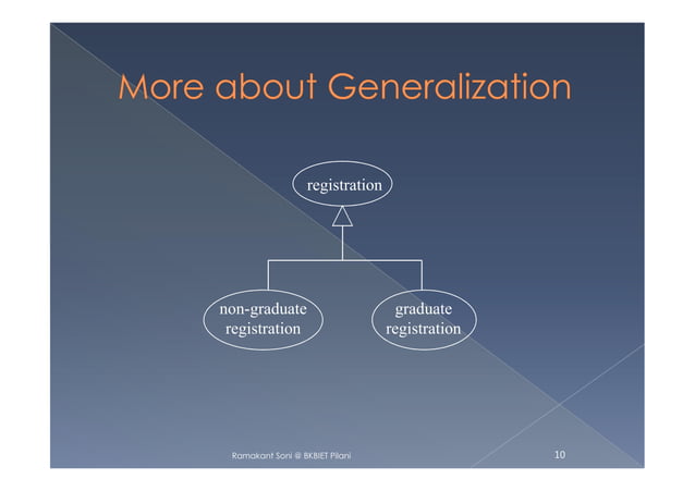 Use Case diagram-UML diagram-1 | PPT
