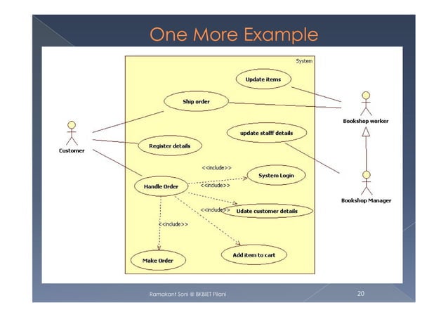 Use Case diagram-UML diagram-1 | PPT
