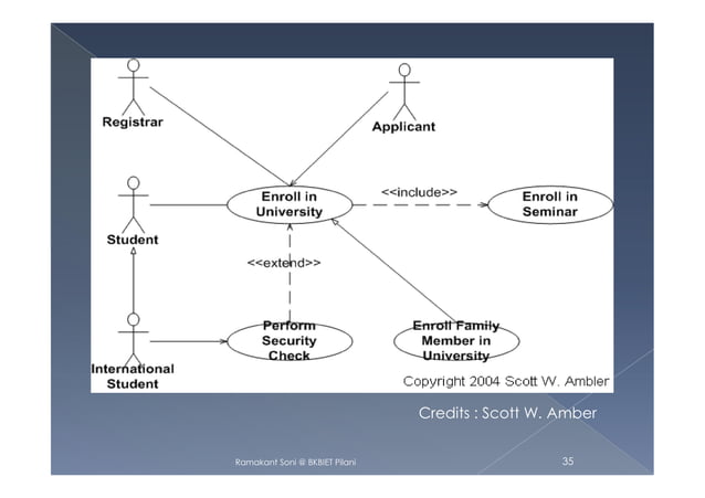 Use Case diagram-UML diagram-1 | PPT