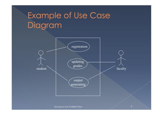 Use Case diagram-UML diagram-1 | PPT