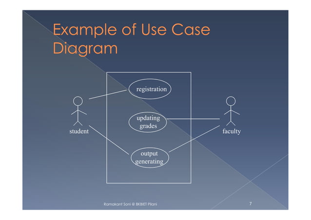 Use Case diagram-UML diagram-1 | PPT