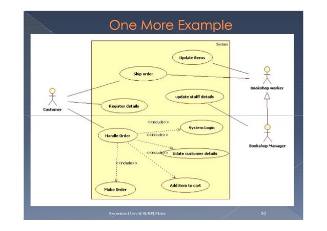 Use Case diagram-UML diagram-1