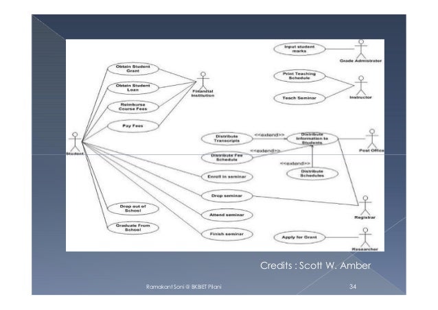 Use Case diagram-UML diagram-1