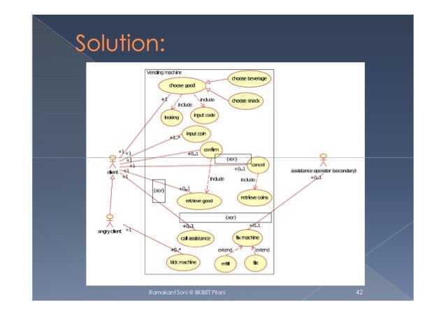Online ordering system use case diagram - scopeetp
