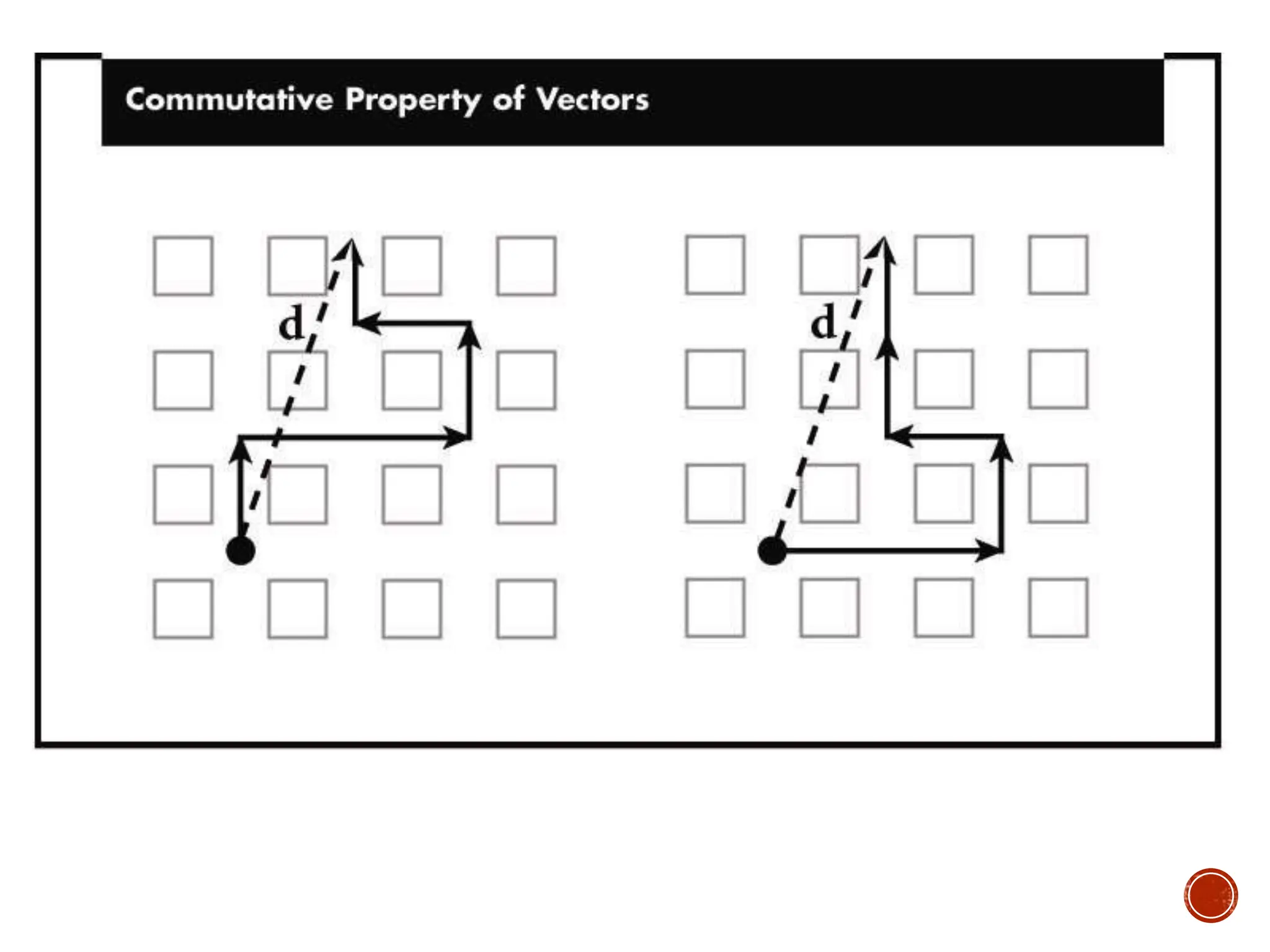 Lecture 2 - Introduction to Vectors.pptx