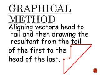 Lecture 2 - Introduction to Vectors.pptx