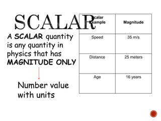 Lecture 2 - Introduction to Vectors.pptx